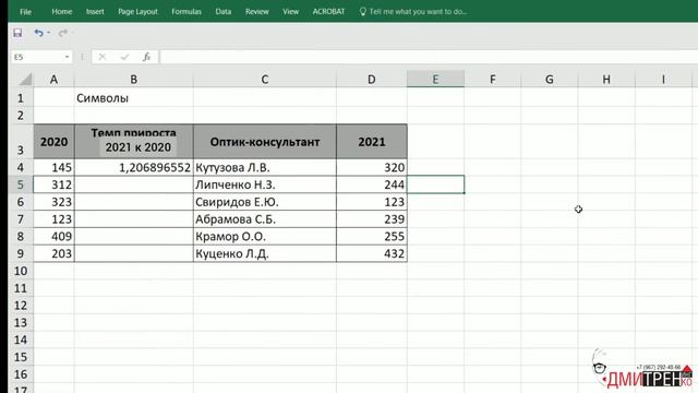 Как эффектно визуализировать продажи: 2 способа