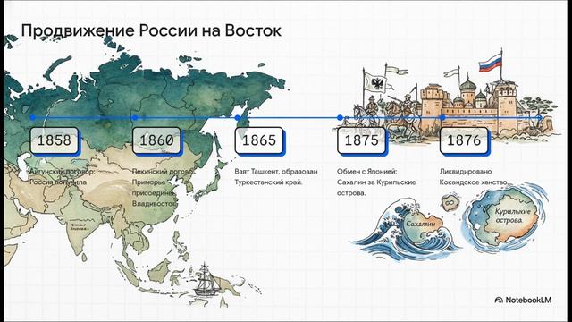 История России 9 класс параграф 17 Внешняя политика Александра II Русско-турецкая война 1877—1878 гг