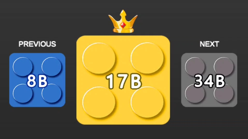 X2 Merge Blocks (4B → 8B → 17B)