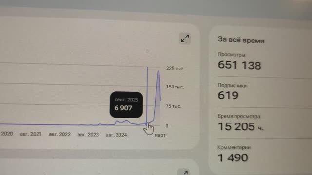 1. От 0 до 650 тысяч — но я всё равно в шоке: честный разбор аналитики, статистики, дохода на РУТУБ