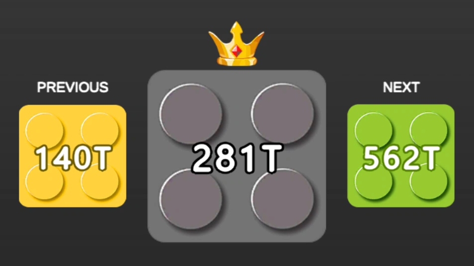 X2 Merge Blocks (70T → 140T → 281T)