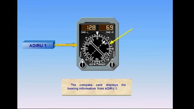 A320 - Navigation System PART 3 - Radio Navigation