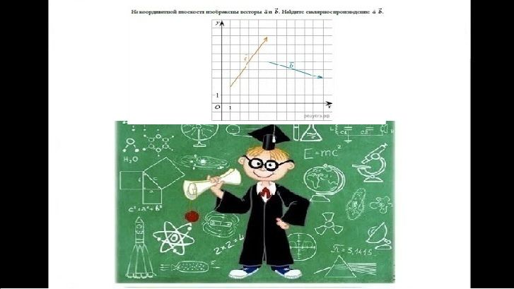 ЕГЭ, математика профиль,задание 2, Векторы, решение с подробным объяснением
