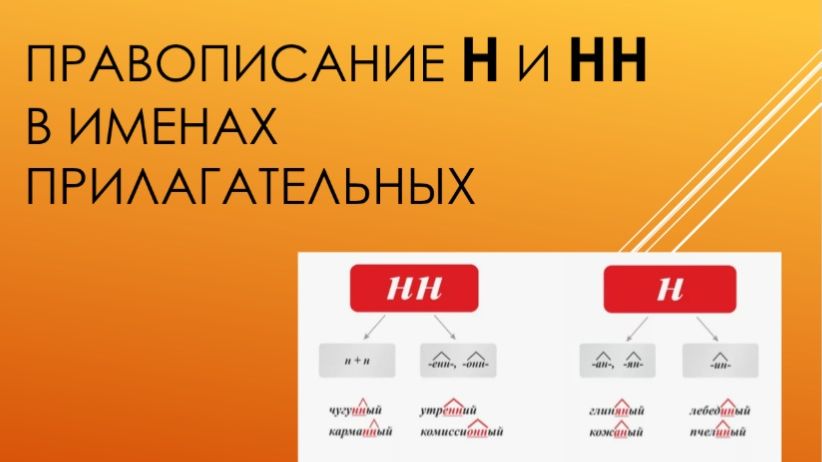 Правописание Н и НН в именах прилагательных. Русский язык 6 класс.