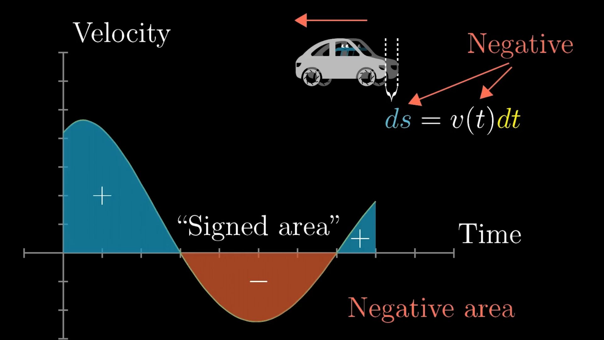 Математический анализ №8. Интегрирование и основная теорема математического анализа
