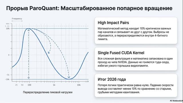 Обзор технических и экономических аспектoв локального запуска больших языковых моделей