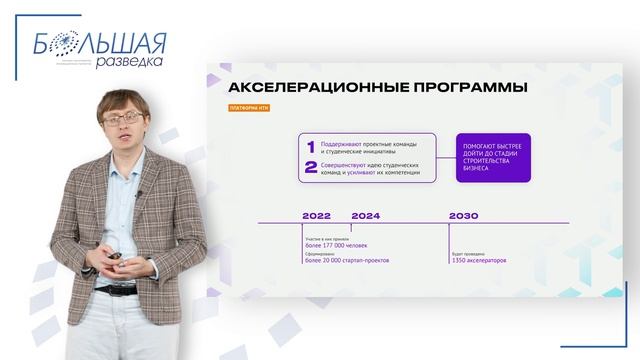 Платформа университетского технологического предпринимательства