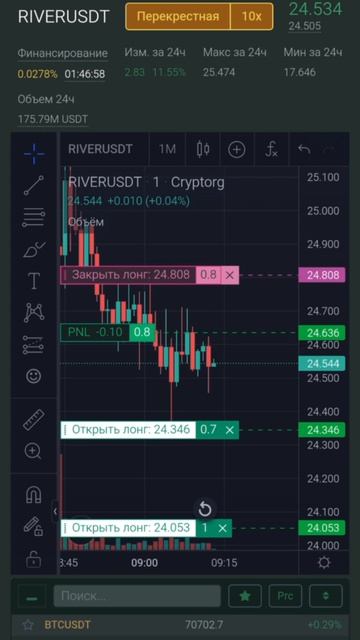 RIVERUSDT long
