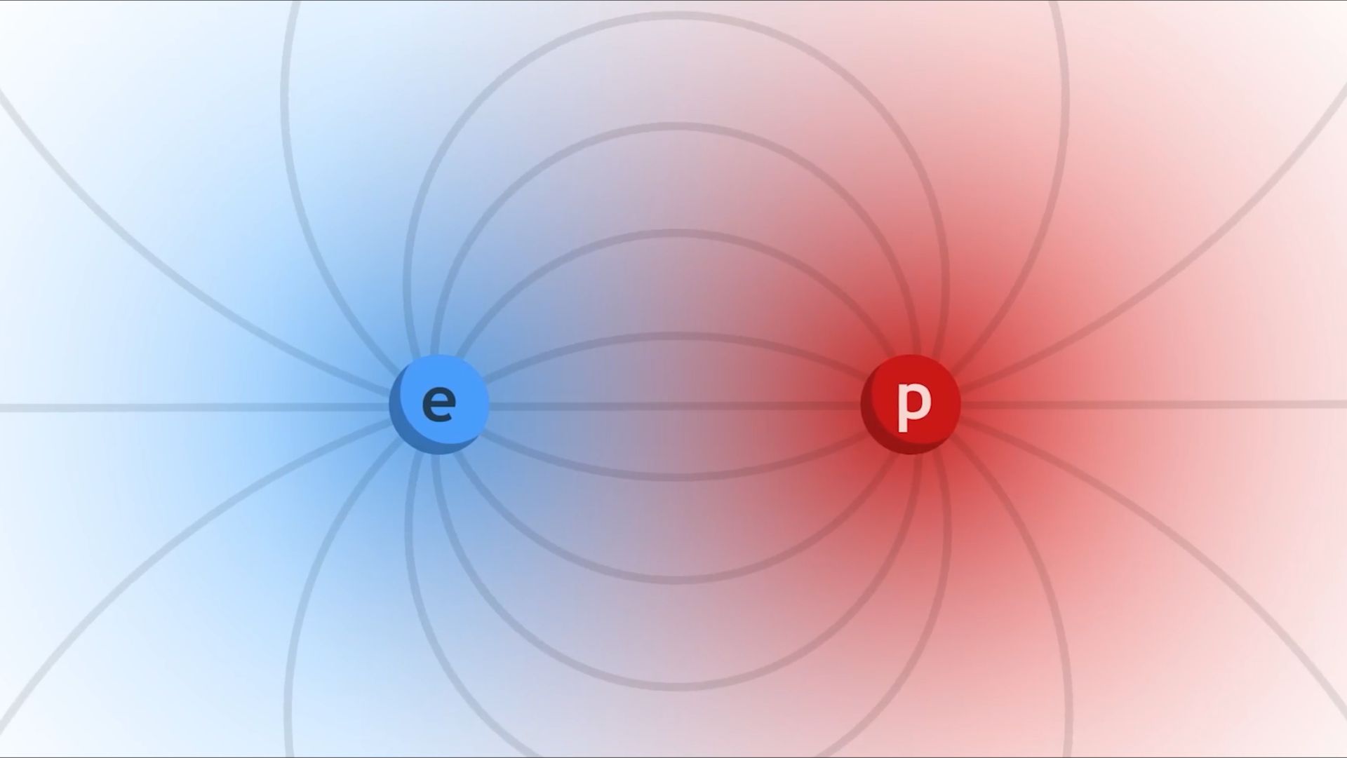 Электромагнитное поле, возникновение электрических и магнитных сил