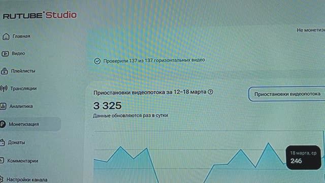 Сколько платит Рутуб? Монетизация на Рутуб видео