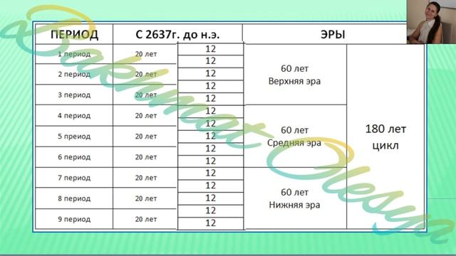 Васту и Феншуй в 9 периоде