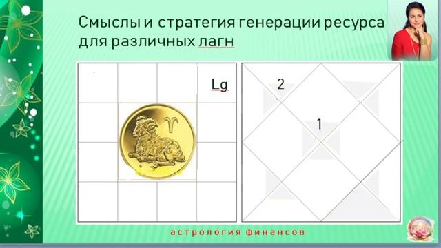 Астрология финансов_лагна Овен