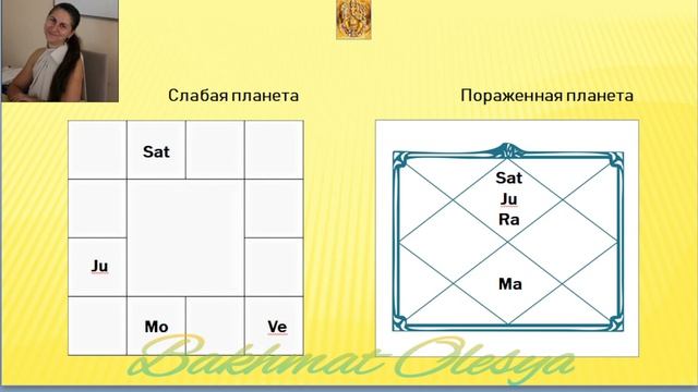 Планета слабая или пораженная