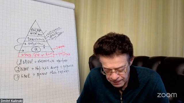 Сценарии судьбы_ инструкция по перезагрузке повторяющихся сценариев в вашей жизни. День 2