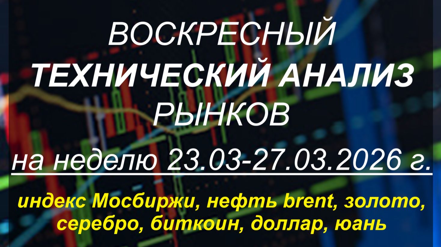 Воскресный технический анализ рынков 22.03.2026 г.