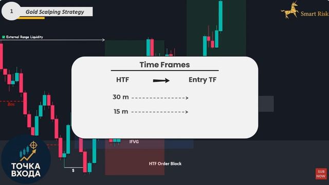 3 Лучшие стратегии скальпинга при торговле золотом