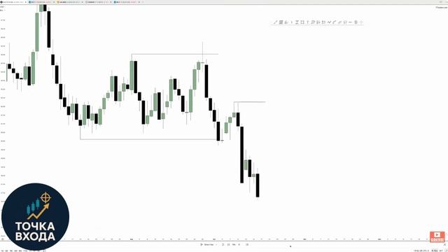 Какие максимумы и минимумы колебаний имеют значение в торговле_