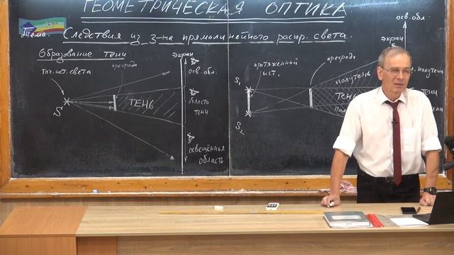 Следствия из закона прямолинейного распространения света