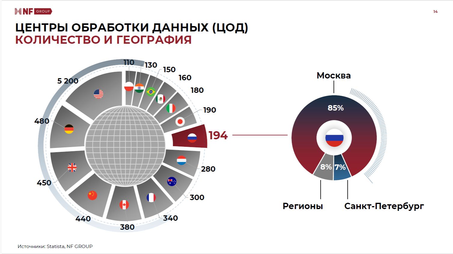 Ольга Широкова: ЦОДы в Москве: дилемма роста на фоне дефицита мощностей