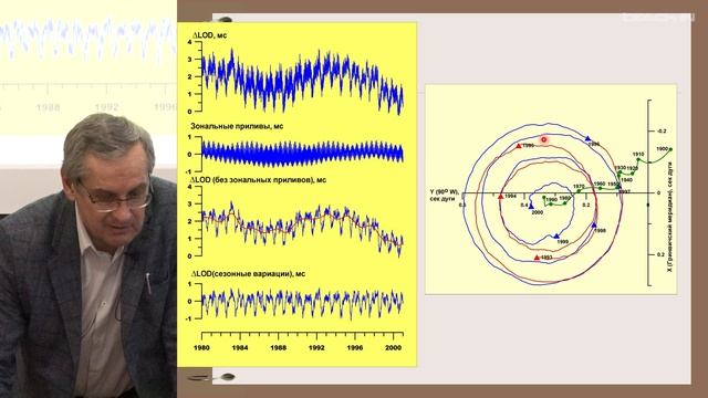 Жаров В.Е. - Сферическая астрономия - 5. Шкалы и единицы измерения времени