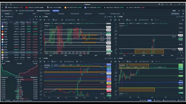 Утренний обзор. 23 марта 2026 года. Акции России