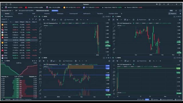 Утренний обзор. 23 марта 2026 года. Фьючерсы РФ