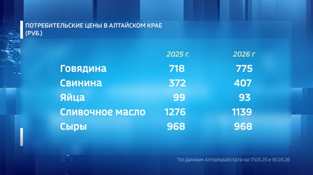 Рагу или мясная вырезка обойдутся барнаульцам на 8% дороже, чем в прошлом году