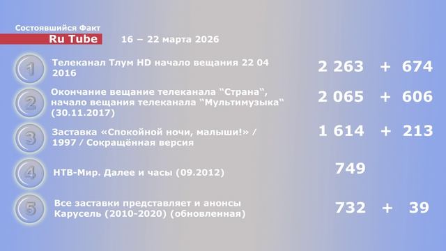 СФ СТАТ 0.3 16 − 22 марта 2026