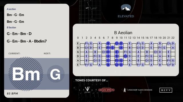 Shattered Rock Гитарная минусовка Jam в тональности B Minor