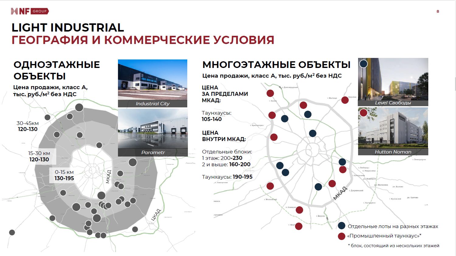 Рынок лайт индастриал в Москве и МО молодой, но взрывной!