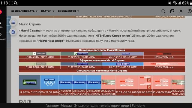 История логотипов всех мультиплексов каналов в Kion/V2