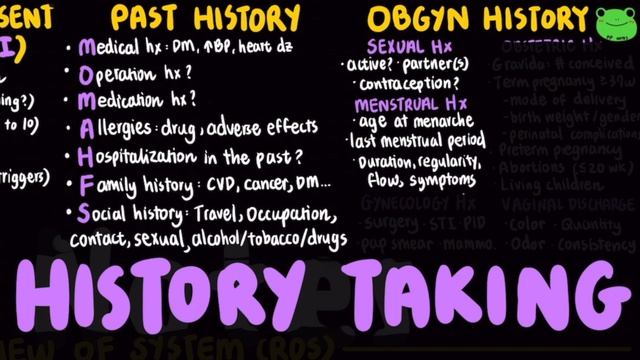 Clinical History Taking   Clinical Skills 01   Clinical Essentials   PPNotes