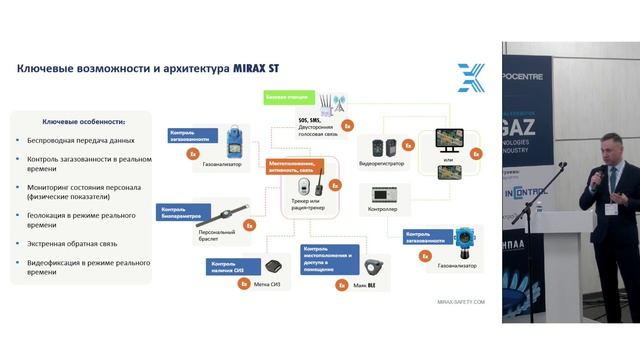 Доклад «От сборки к инженерии: как создать цикл технологических инноваций в условиях импортозам-ния»