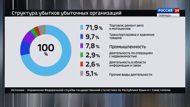 Крым в Цифрах: Выпуск 23.03.2026