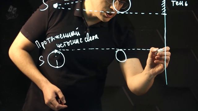 Закон прямолинейного распространения света