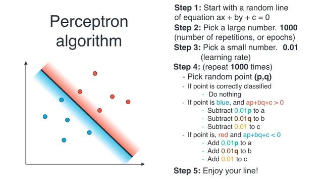 Support Vector Machines (SVMs): A friendly introduction