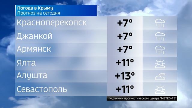 Прогноз погоды в Крыму на 25 марта