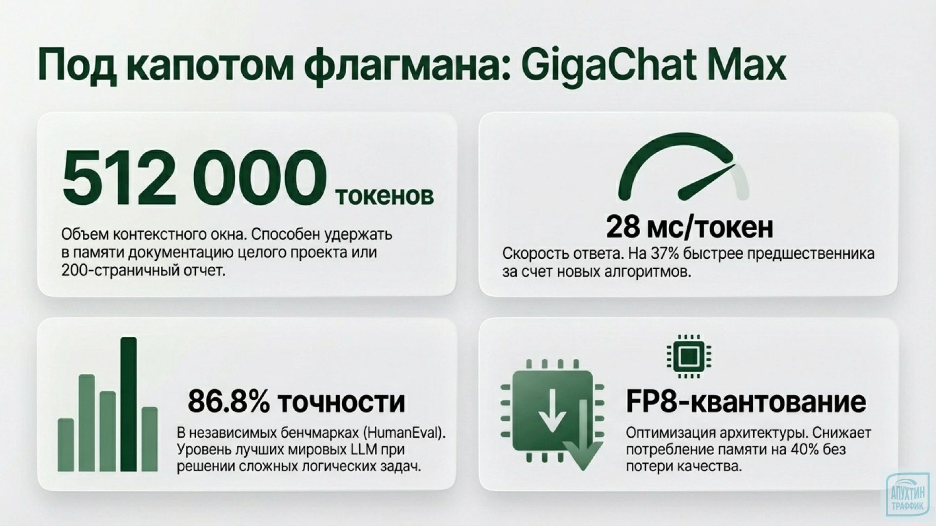 GigaChat vs конкуренты сравнение ИИ‑решений для бизнеса в 2026 году—кто лидирует на российском рынке