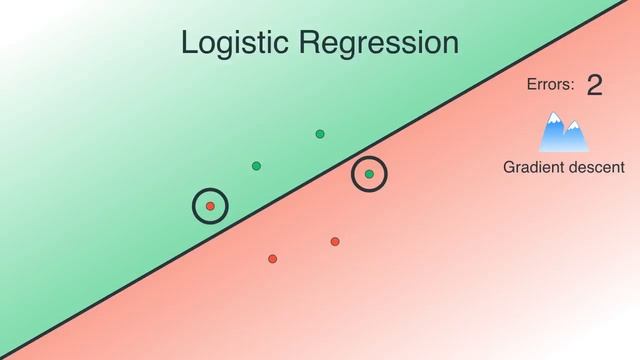 Introduction to machine learning