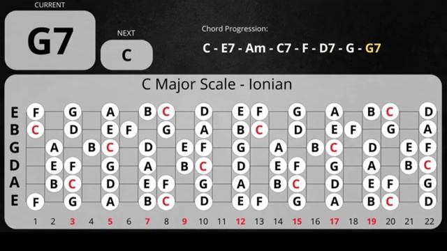 Velvet Sky Blues Guitar Backing Track in C