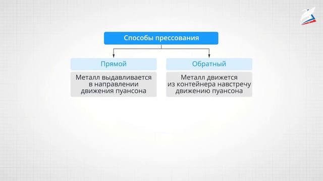 Технологии обработки материалов