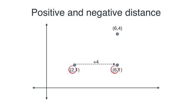 Linear Regression: Friendly Introduction