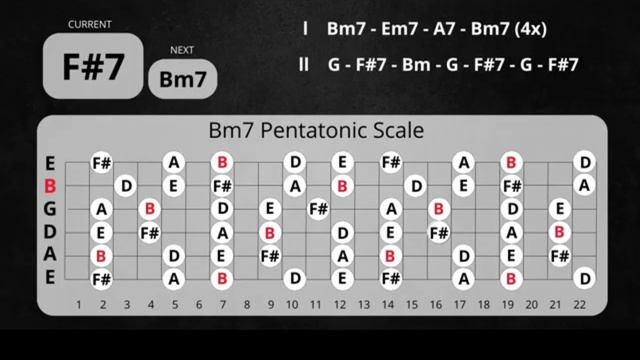 City Lights Blues Guitar Backing Track in Bm