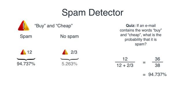 Naive Bayes classifier: A friendly approach