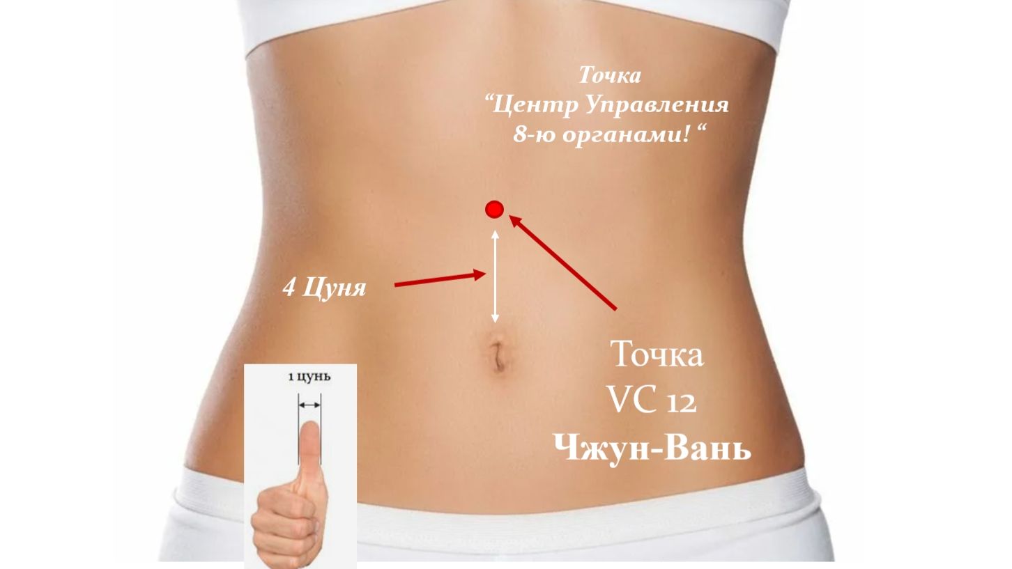 VC12 Чжун-Вань Центр управления восемью органами