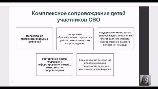 Интенсив помощь детям участников СВО Комплексное сопровождение в условиях ОО и ДОО