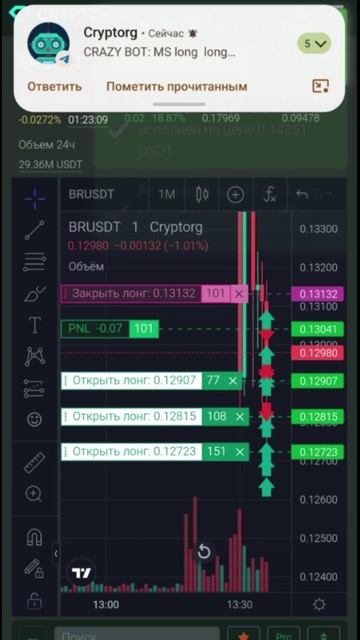 5 сделок за 1 минуту — работа торговых ботов