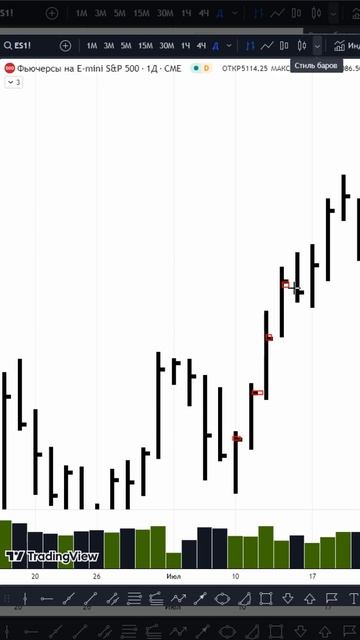 Что такое Спред. часть 3