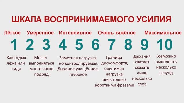 0- Советы по индивидуализации нагрузки