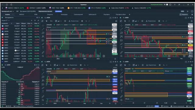 Утренний обзор. 25 марта 2026 года. Акции России